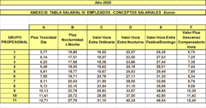#ComunicadoUGTSAICA 1 2025: Tablas salariales 2025 – Web UGT SAICA Paper España